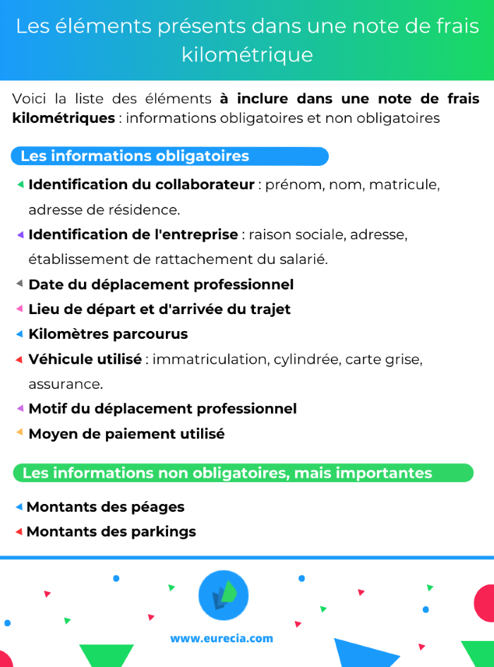 Modèle de Frais Kilométriques 2025 [Excel] Feuille à Télécharger | Eurécia
