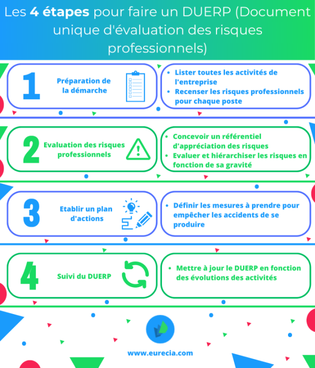 DUERP [Modèle] Téléchargement Gratuit | Eurécia