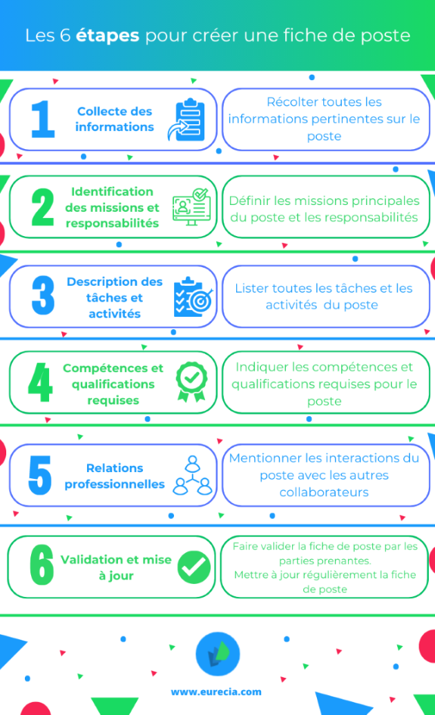 Fiche De Poste Comment Rédiger Une Fiche De Poste Efficace En 2025