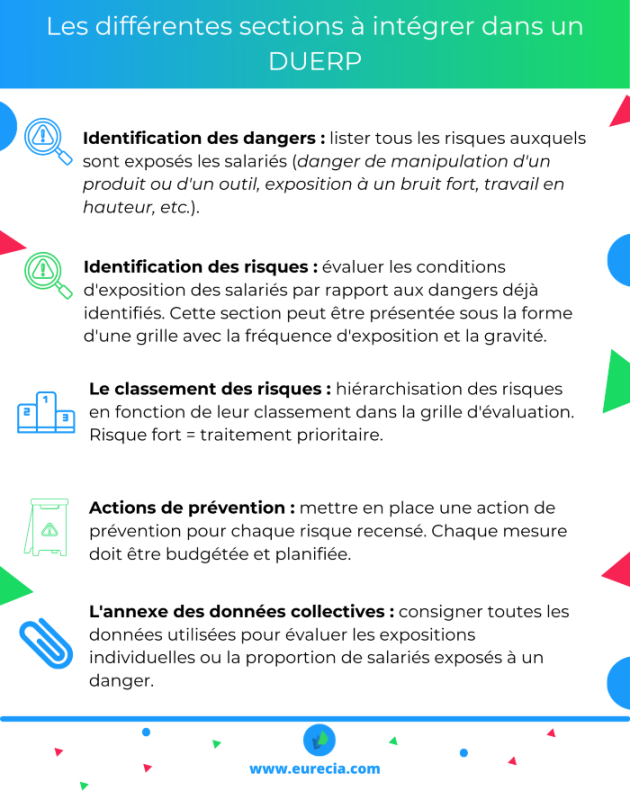 DUERP [Modèle] Téléchargement Gratuit | Eurécia